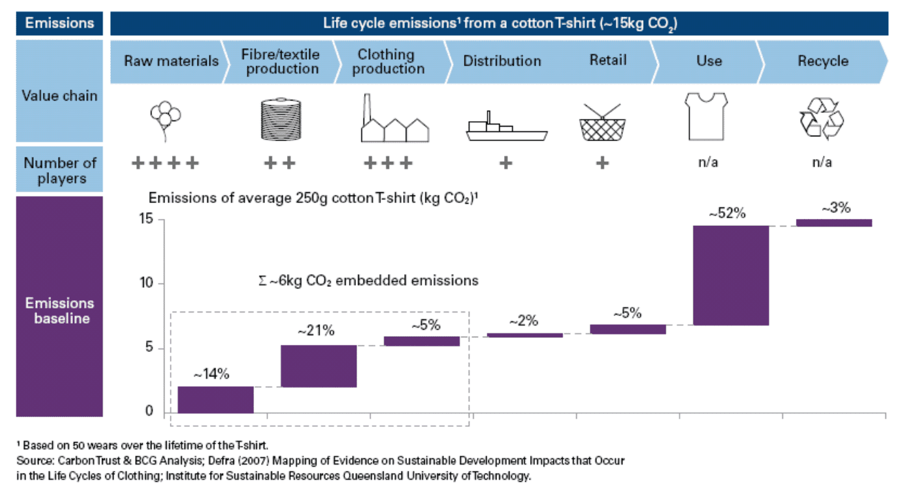 TShirt LifeCycle | A.M. Custom Clothing
